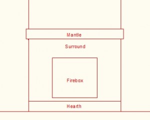 Light a Fire: The Parts of a Fireplace | A Little Design Help